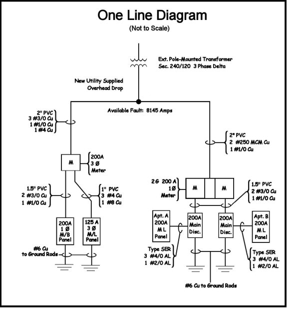  DIAGRAM Typical One Line Diagram MYDIAGRAM ONLINE
